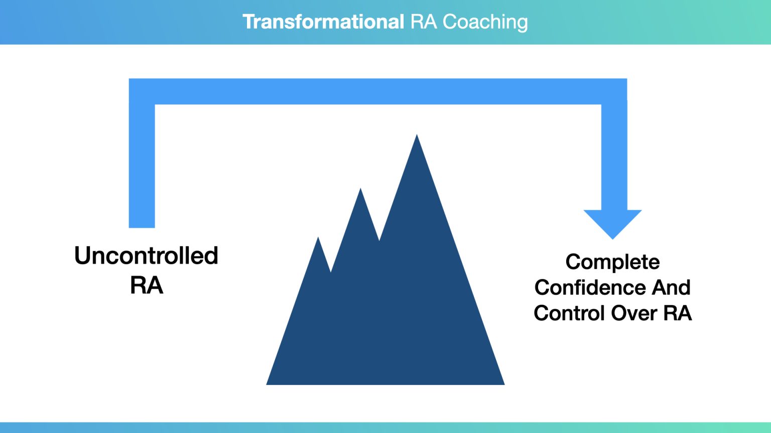 The RA System - Rheumatoid Arthritis Solutions - Better Health Less ...